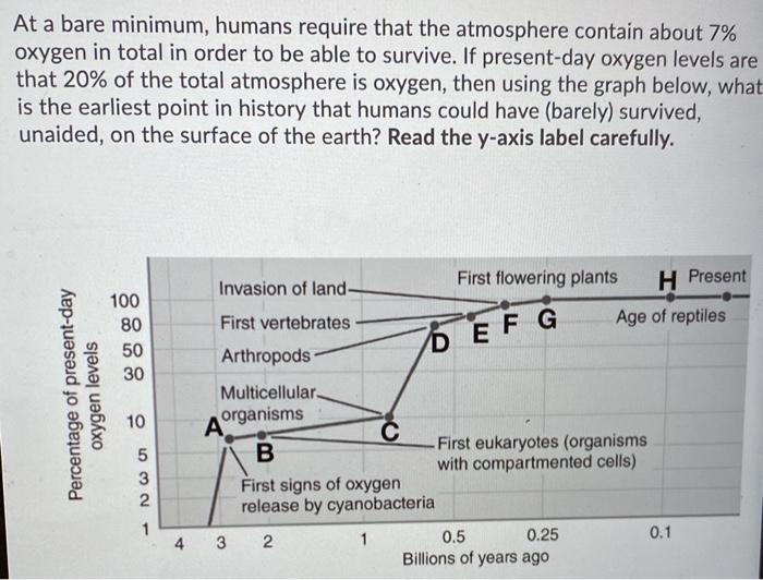 Solved At a bare minimum, humans require that the atmosphere | Chegg.com