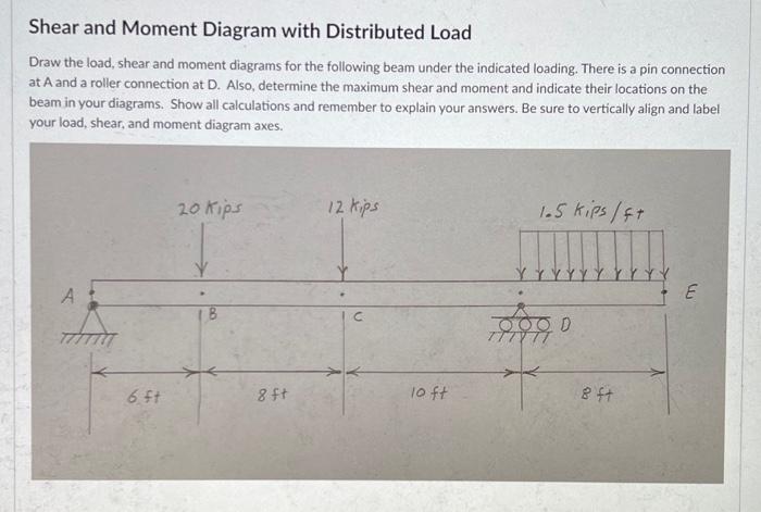 Solved Shear and Moment Diagram with Distributed Load Draw | Chegg.com