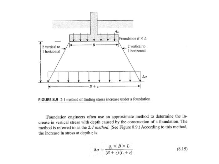 Solved 4.3 A 2 m wide continuous foundation carrying a 220 | Chegg.com