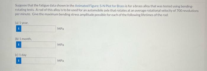 Solved Suppose that the fatigue data shown in the Animated | Chegg.com