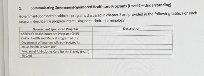 Solved 2. Communicating Government-Sponsored Healthcare | Chegg.com