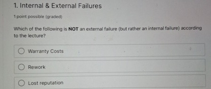 Solved Internal & External Failures1 ﻿point possible | Chegg.com