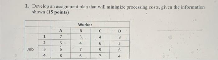 Solved 1. Develop an assignment plan that will minimize | Chegg.com