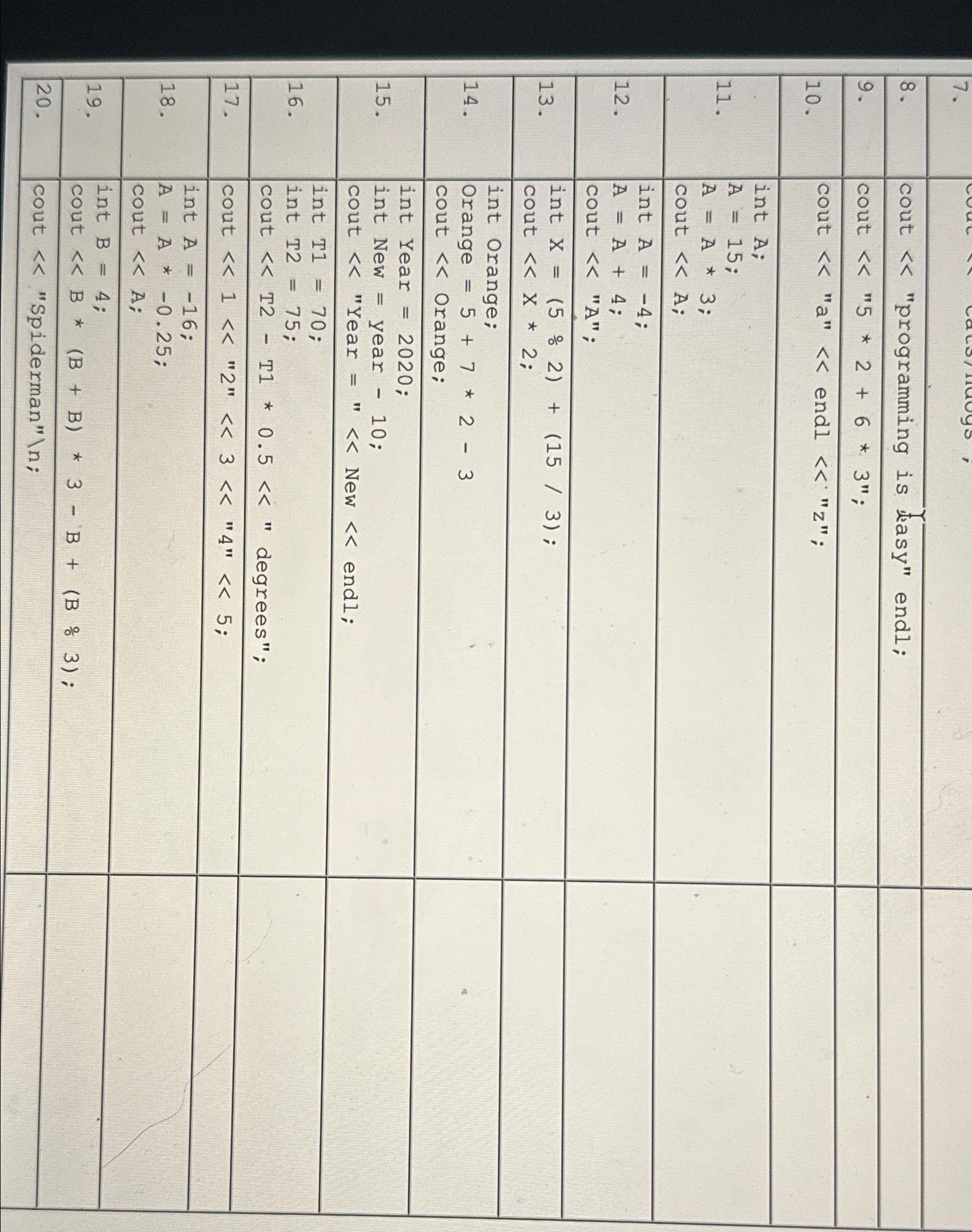 Solved What will the following code output? If there is a | Chegg.com