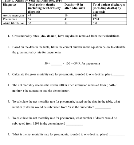 Solved Gross mortality rates ( ﻿do / ﻿do not) ﻿have any | Chegg.com