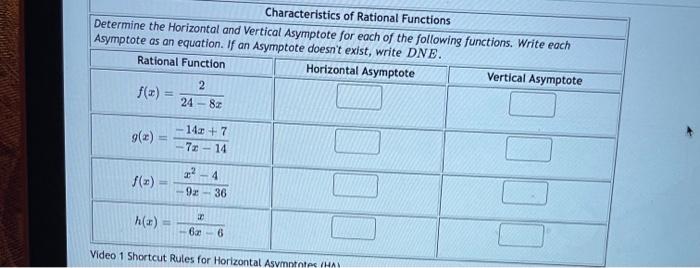 Solved Characteristics of Rational Functions Determine the | Chegg.com