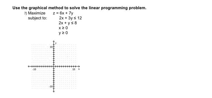 Solved Use the graphical method to solve the linear | Chegg.com