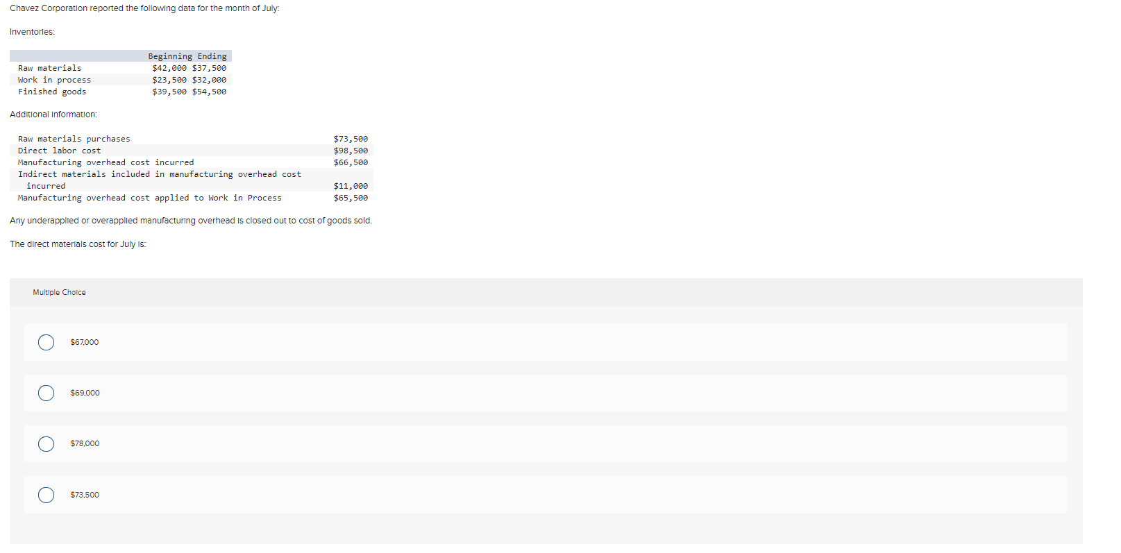 Solved Chavez Corporation reported the following data for | Chegg.com