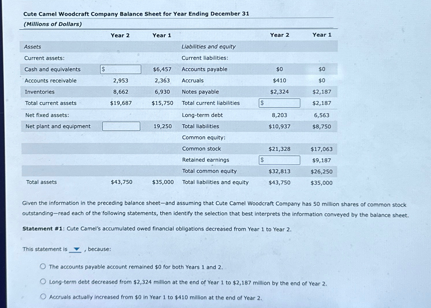 Solved Cute Camel Woodcraft Company Balance Sheet for Year | Chegg.com
