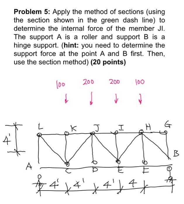 Solved Problem 5: Apply the method of sections (using the | Chegg.com
