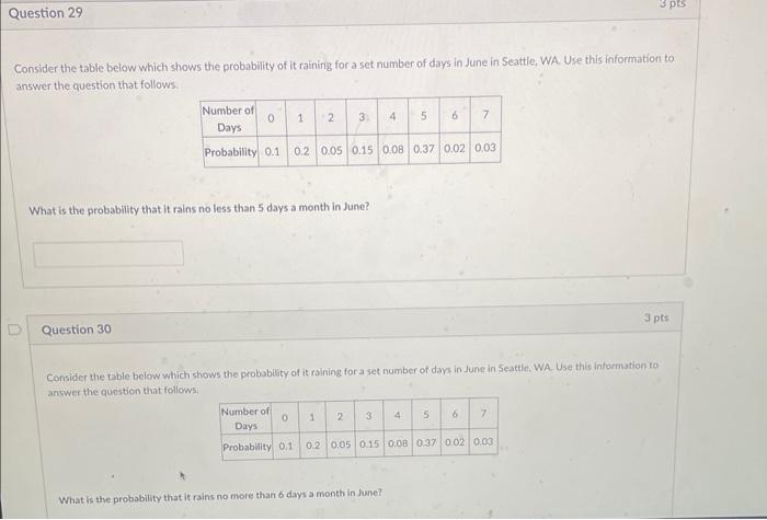 Solved The following table below shows data collected from | Chegg.com