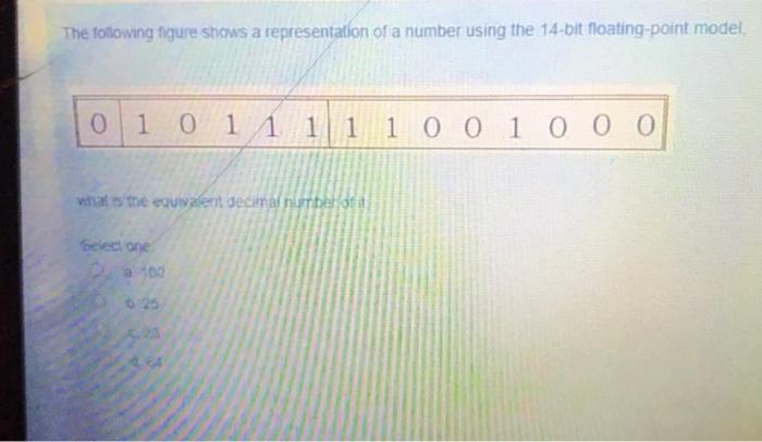 Solved The following figure shows a representation of a | Chegg.com