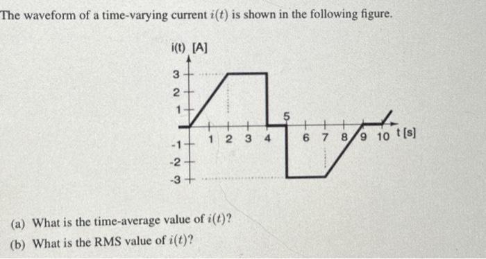 Solved solve ( a )and ( b )The waveform of a time-varying | Chegg.com