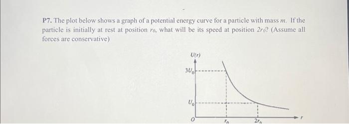 Solved P7. The plot below shows a graph of a potential | Chegg.com