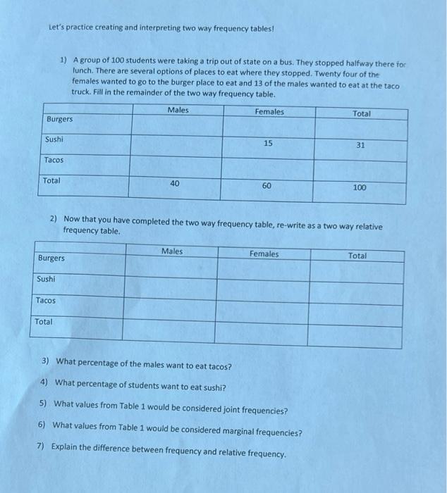 Solved Let's practice creating and interpreting two way | Chegg.com