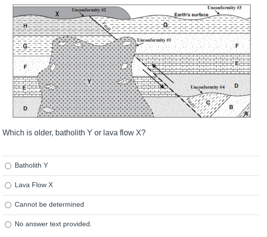 Solved Which is older, batholith Y ﻿or lava flow | Chegg.com