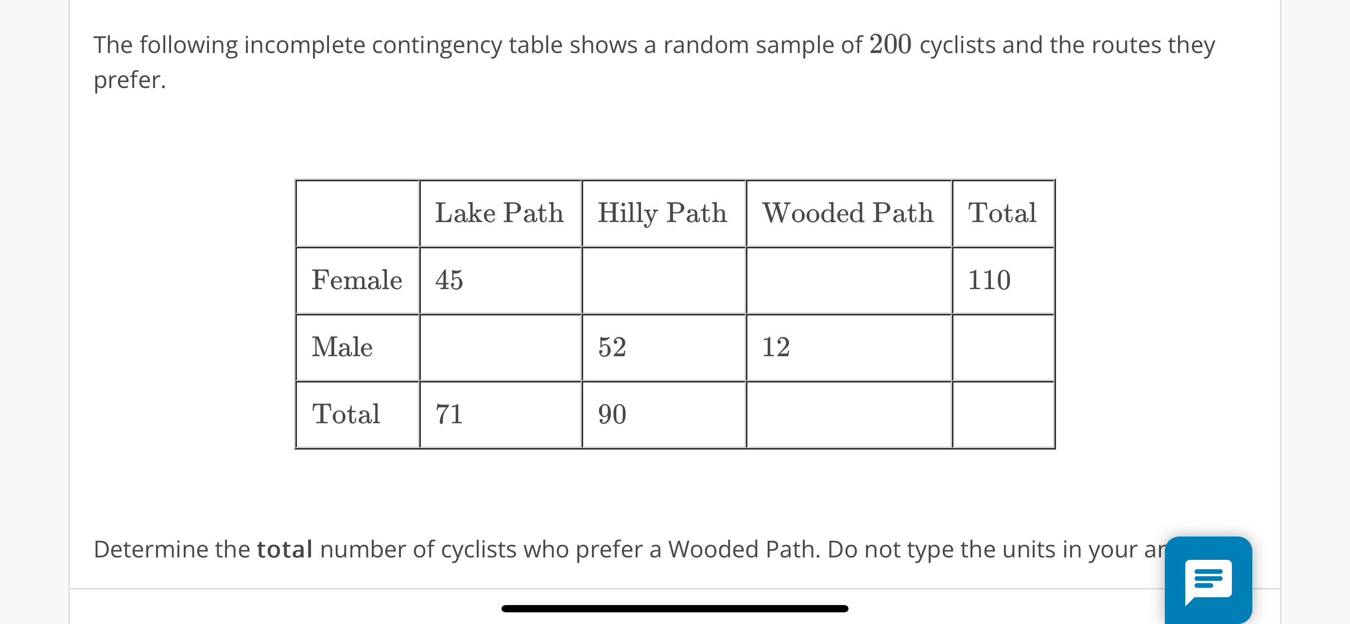 Solved The following incomplete contingency table shows a | Chegg.com