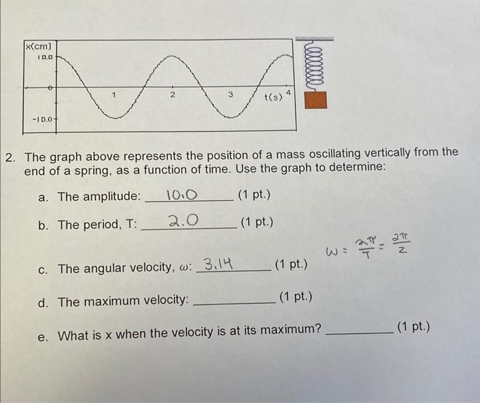 Solved The graph above represents the position of a mass | Chegg.com