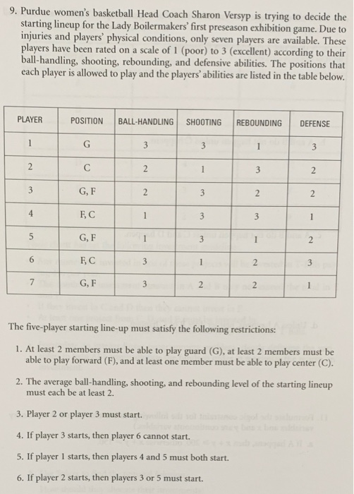 Solved Put all constraints in standard form. Create a | Chegg.com