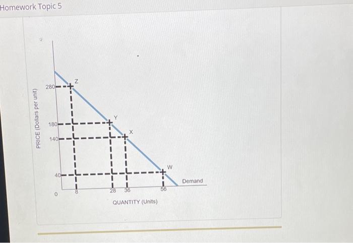 Solved 7. Elastic, inelastic, and unit-elastic demand The | Chegg.com