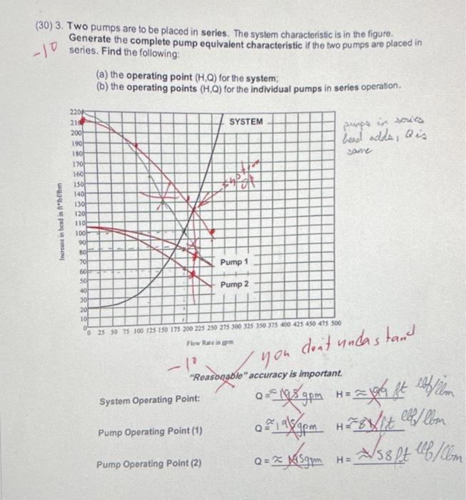 Solved please explain how curve should be sketched and | Chegg.com