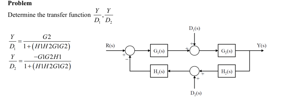 Solved ProblemDetermine the transfer function | Chegg.com