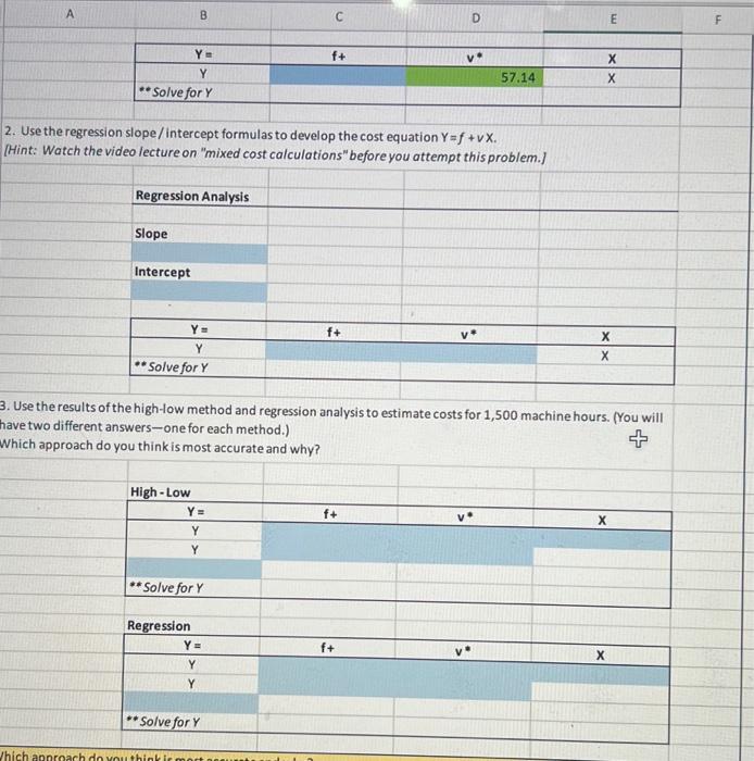 High-Low, Scattergraph, and Regression Analysis; | Chegg.com