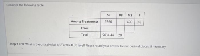 Solved Consider the following table: SS DF MS TI Among | Chegg.com