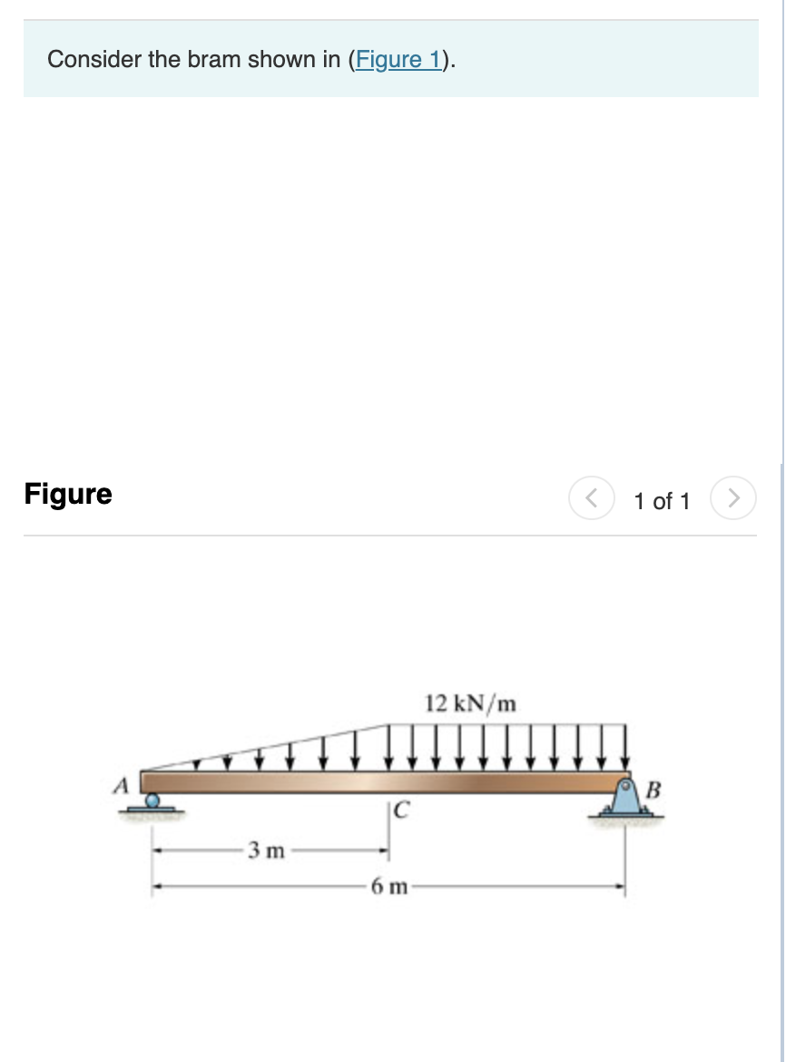Solved Consider the bram shown in (Figure 1).Draw the shear | Chegg.com