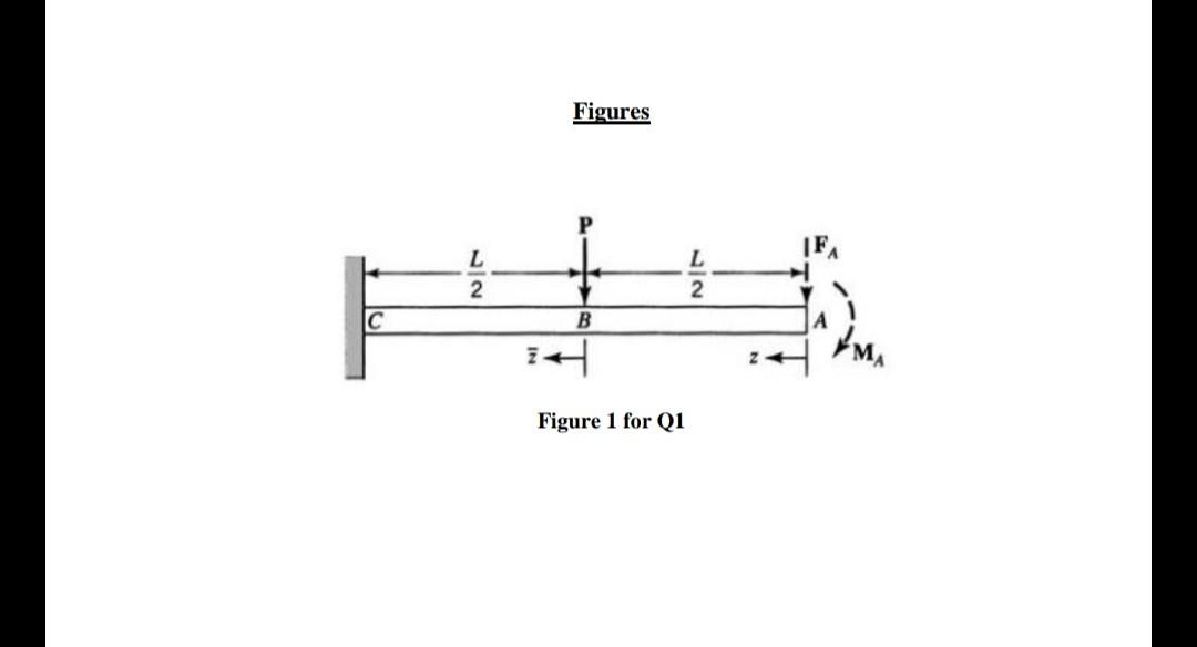 Solved Q1. A cantilever beam has a rectangular cross section | Chegg.com