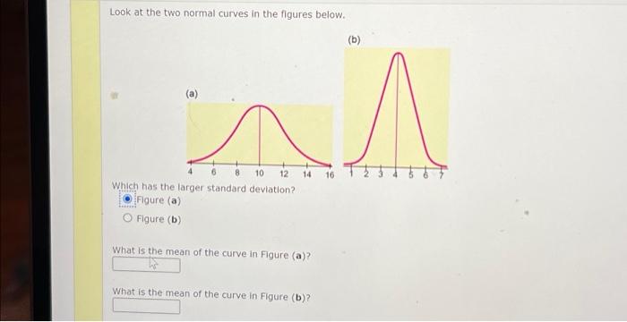 Solved Look at the two normal curves in the figures below. | Chegg.com