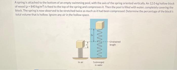 Solved A spring is attached to the bottom of an empty | Chegg.com