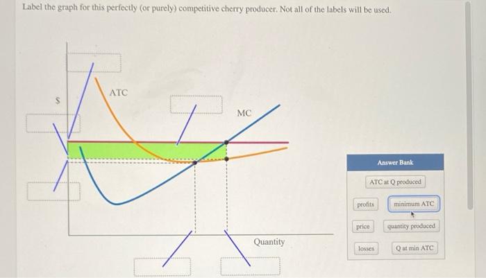 Solved Label the graph for this perfectly (or purely) | Chegg.com Solved Label the graph for this perfectly (or purely) | Chegg.com