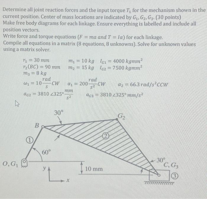 Solved Determine all joint reaction forces and the input | Chegg.com