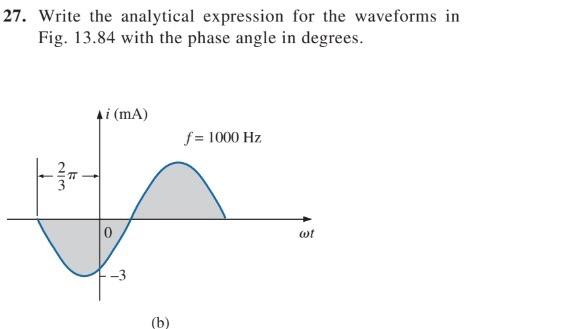 Solved 27. Write the analytical expression for the waveforms | Chegg.com