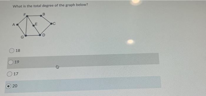 Solved Listen What is the total degree of the graph K6 ? 30 | Chegg.com