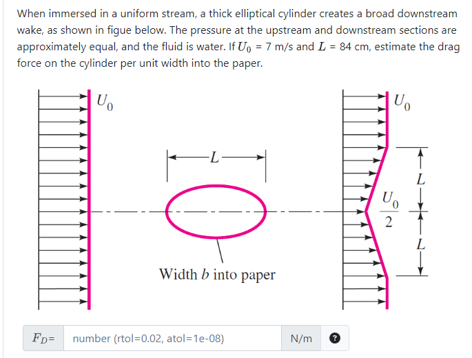 Solved When immersed in a uniform stream, a thick elliptical | Chegg.com