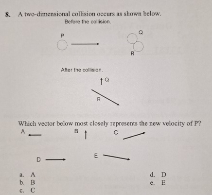 Solved A two-dimensional collision occurs as shown | Chegg.com