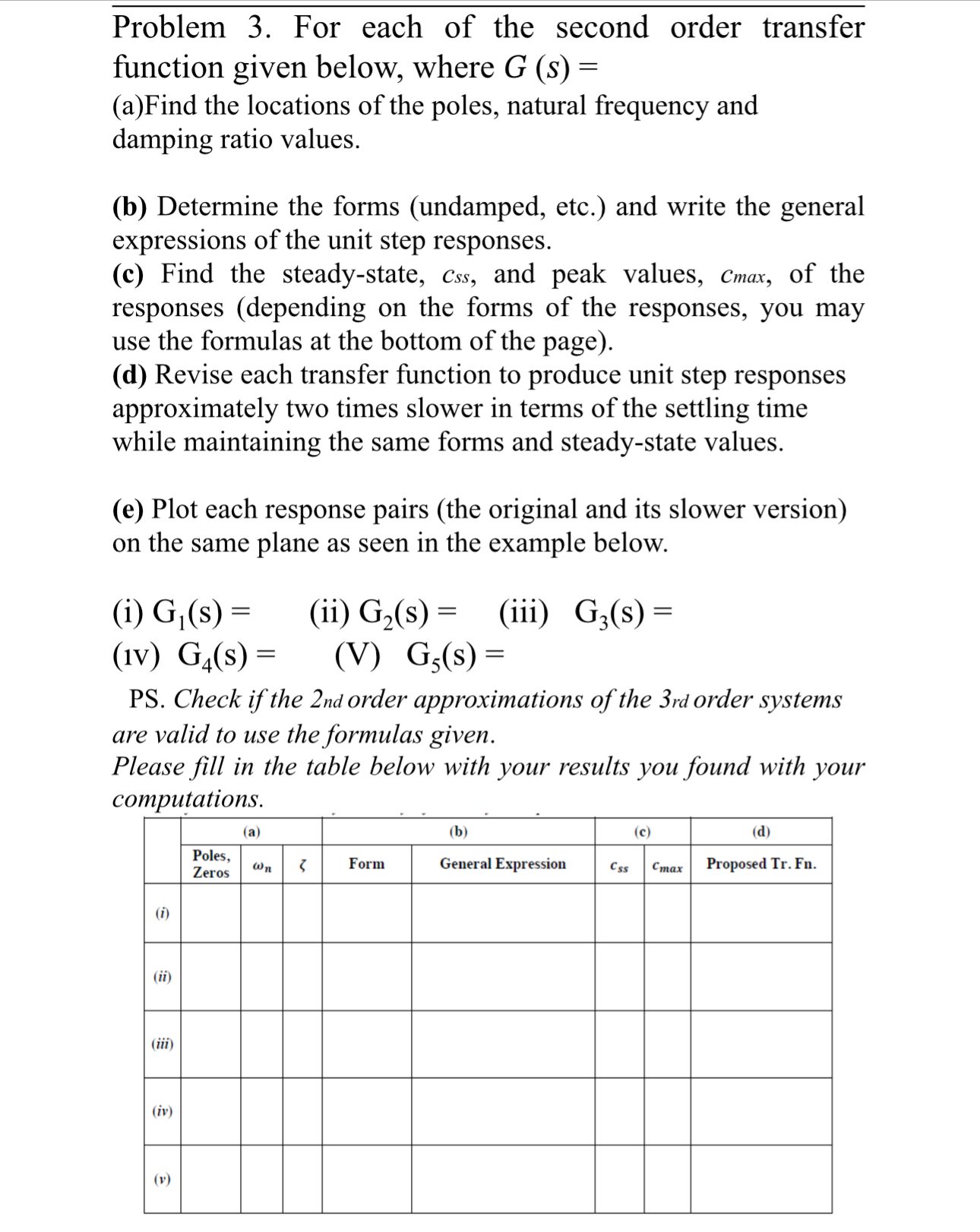 Solved Problem 3. ﻿For each of the second order transfer | Chegg.com
