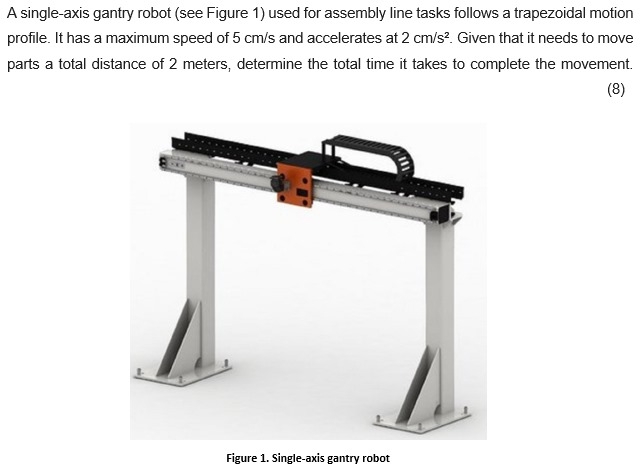 Solved A single-axis gantry robot (see Figure 1) ﻿used for | Chegg.com