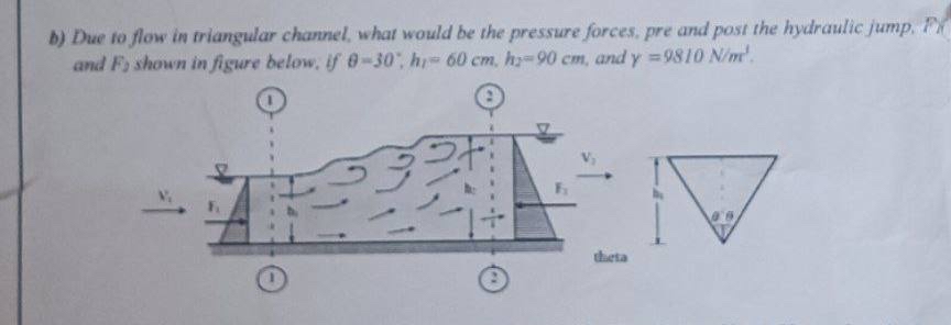 Solved b) ﻿Due to flow in triangular channel, what would be | Chegg.com