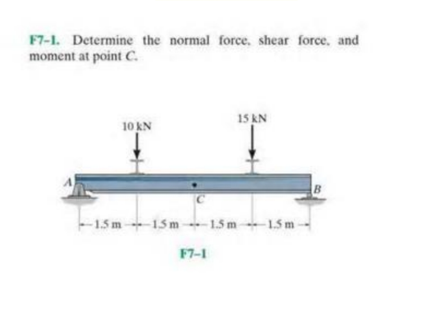 Solved F7-1. ﻿Determine the normal force, shear force, and | Chegg.com