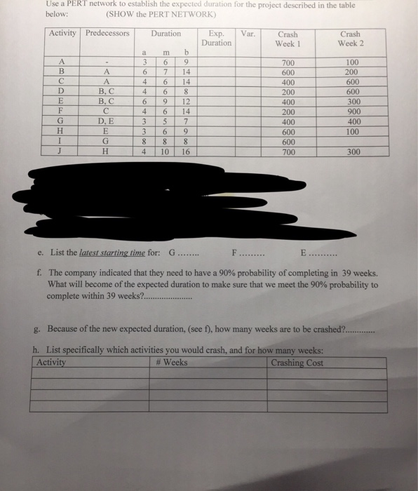 Solved Use a PERT network to establish the expected duration | Chegg.com