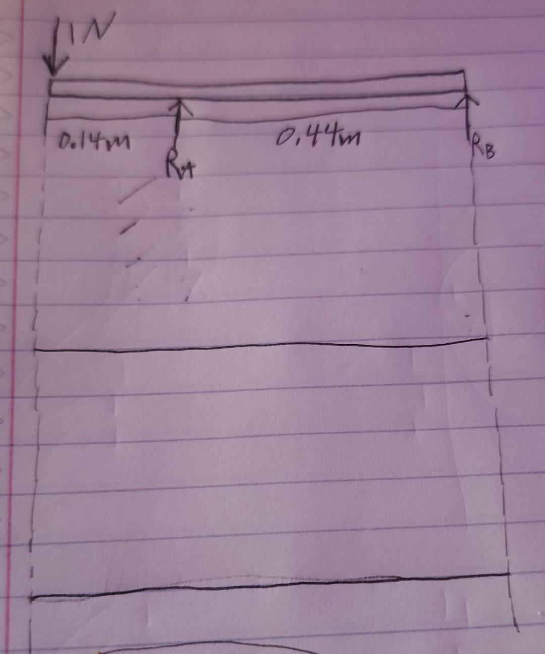 Solved Hello, I am having trouble figuring out the shear | Chegg.com