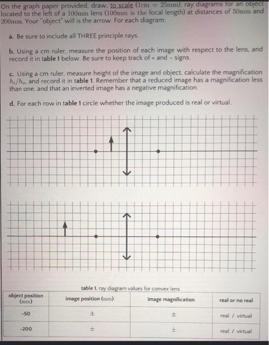 Solved On the graph paper provided, draw, to scale (Icm | Chegg.com