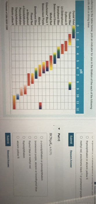X X o Collin College - CougarWeb X Course Home Gishf | Chegg.com