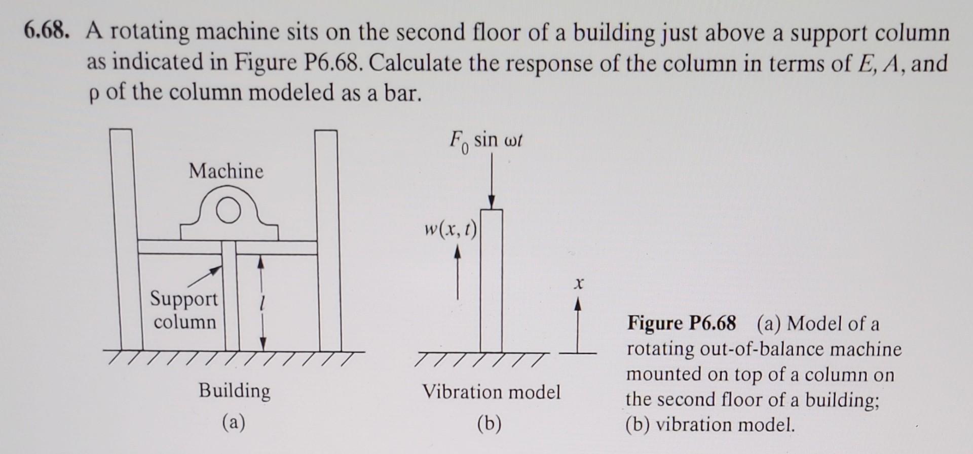 6.68. A rotating machine sits on the second floor of | Chegg.com