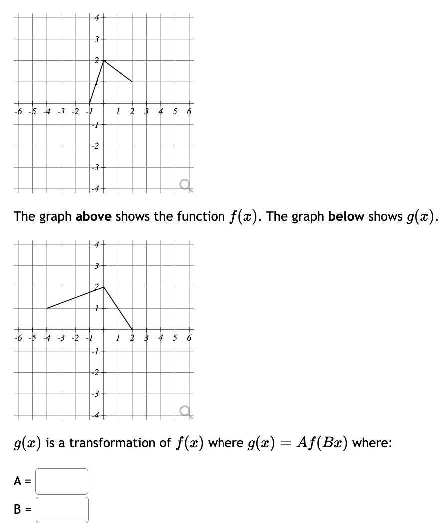Solved The graph above shows the function f(x). ﻿The graph | Chegg.com
