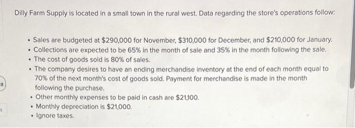 Solved Dilly Farm Supply is located in a small town in the | Chegg.com