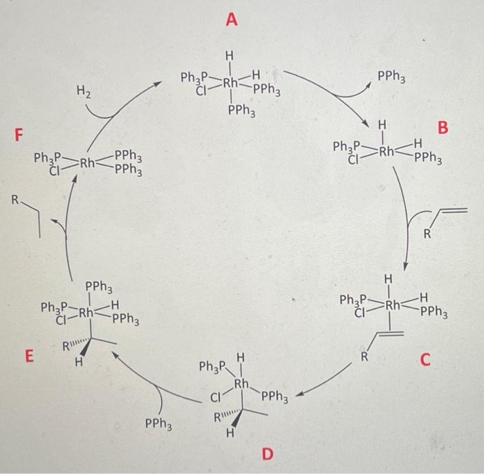 Solved Wilkinson's catalyst is used in the hydrogenation of | Chegg.com